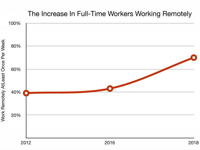 9 Tips To Stay Motivated As A Remote Worker - The Professional Centre